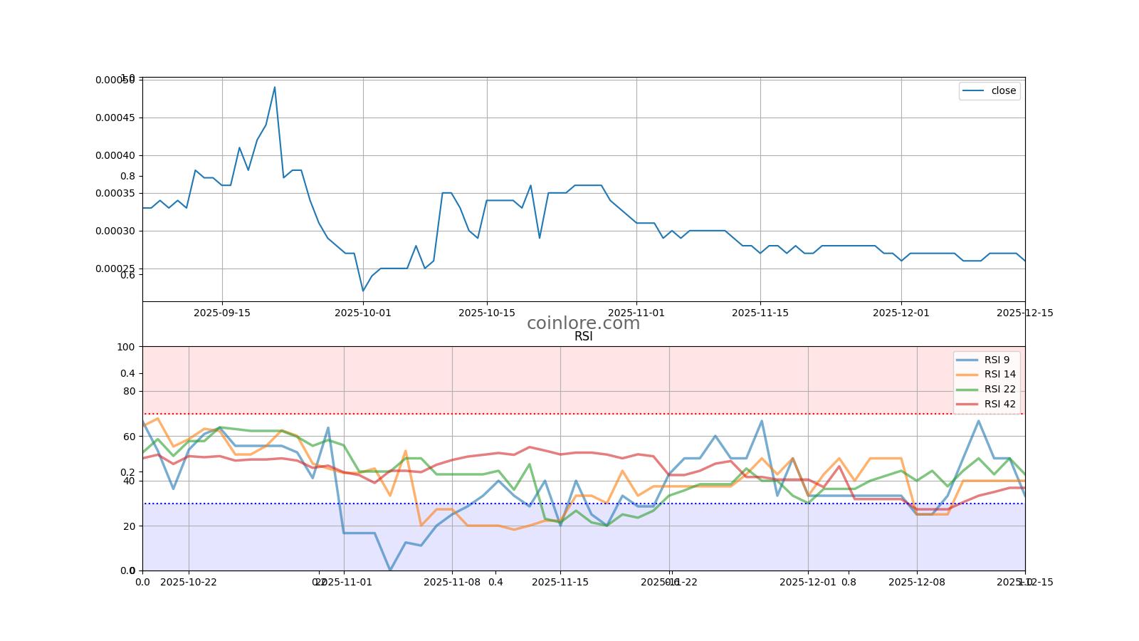 Soroosh Smart Ecosystem RSI indicator