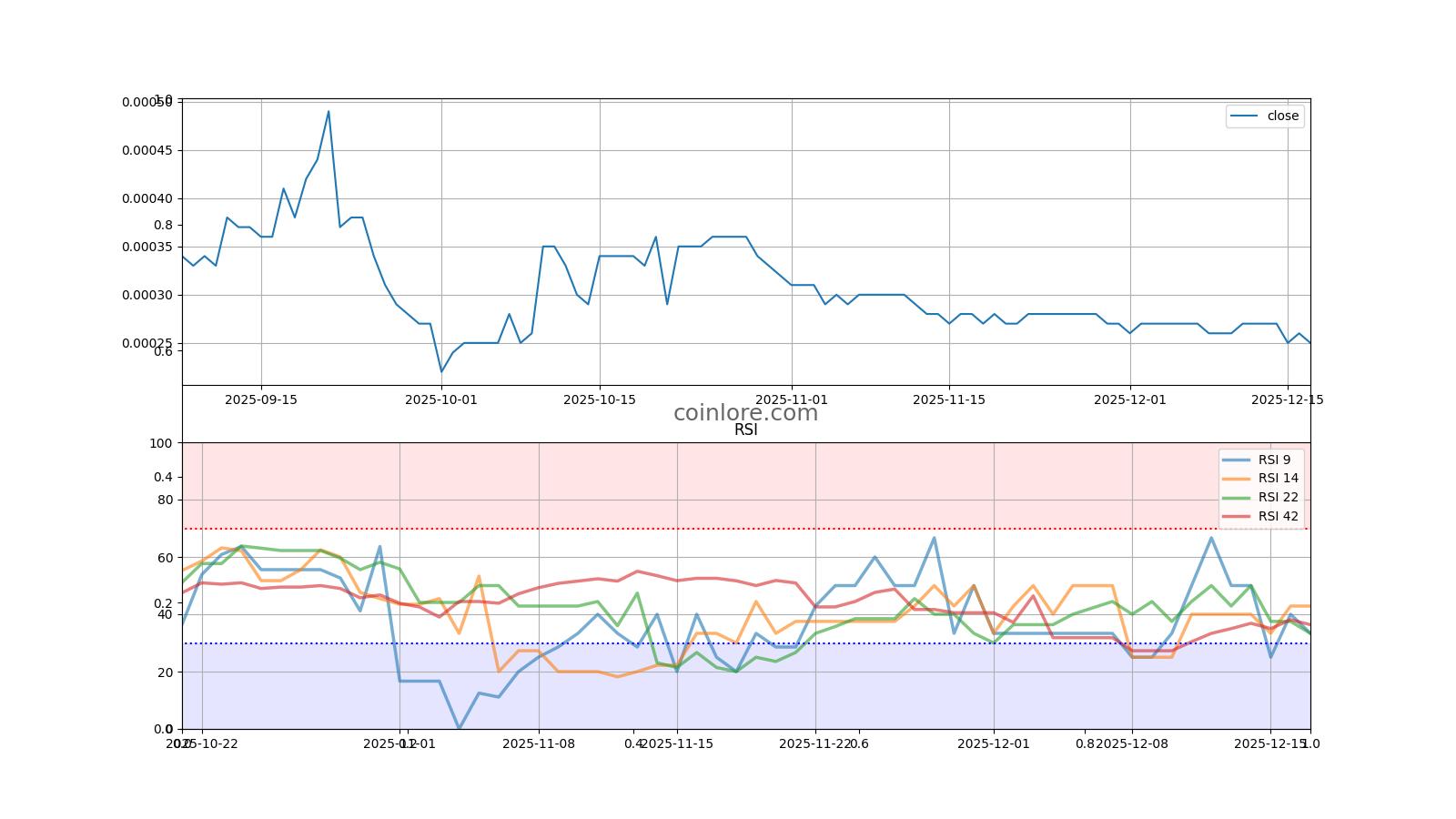 Soroosh Smart Ecosystem RSI indicator
