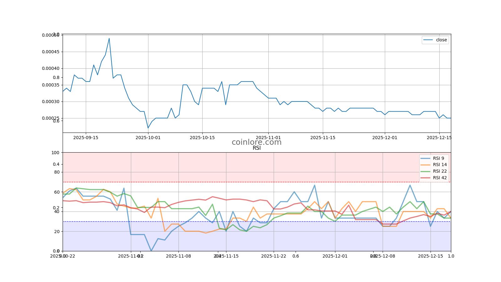 Soroosh Smart Ecosystem RSI indicator
