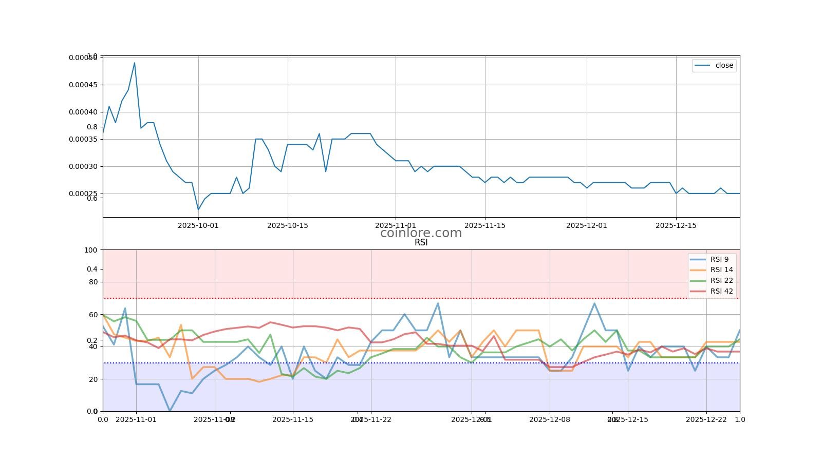 Soroosh Smart Ecosystem RSI indicator
