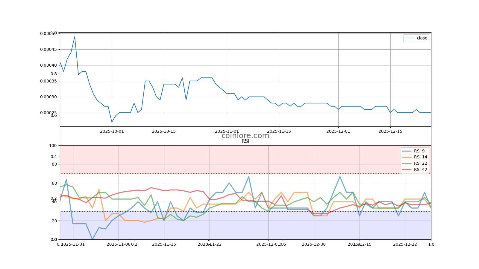Soroosh Smart Ecosystem RSI indicator