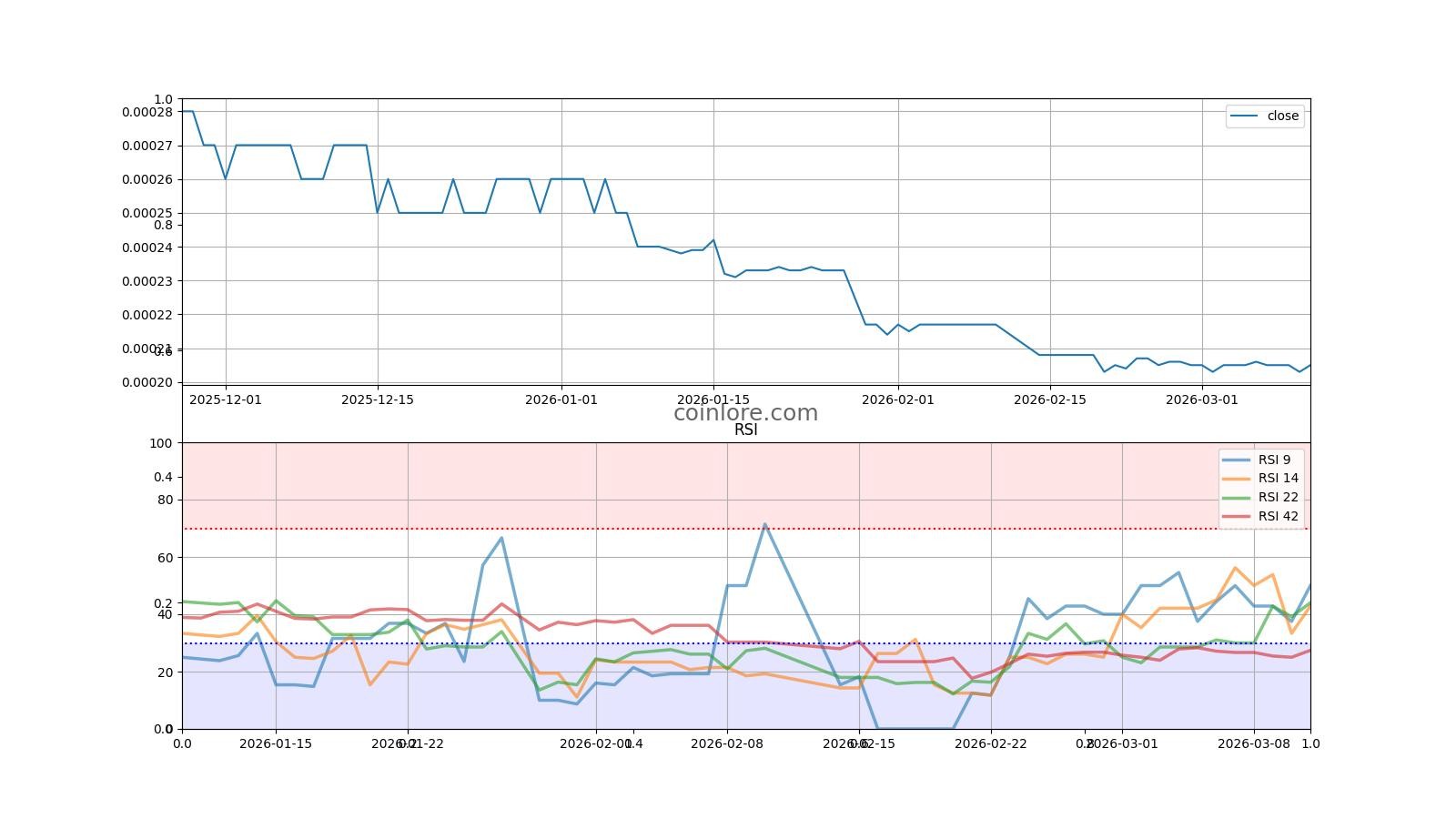 Soroosh Smart Ecosystem RSI indicator