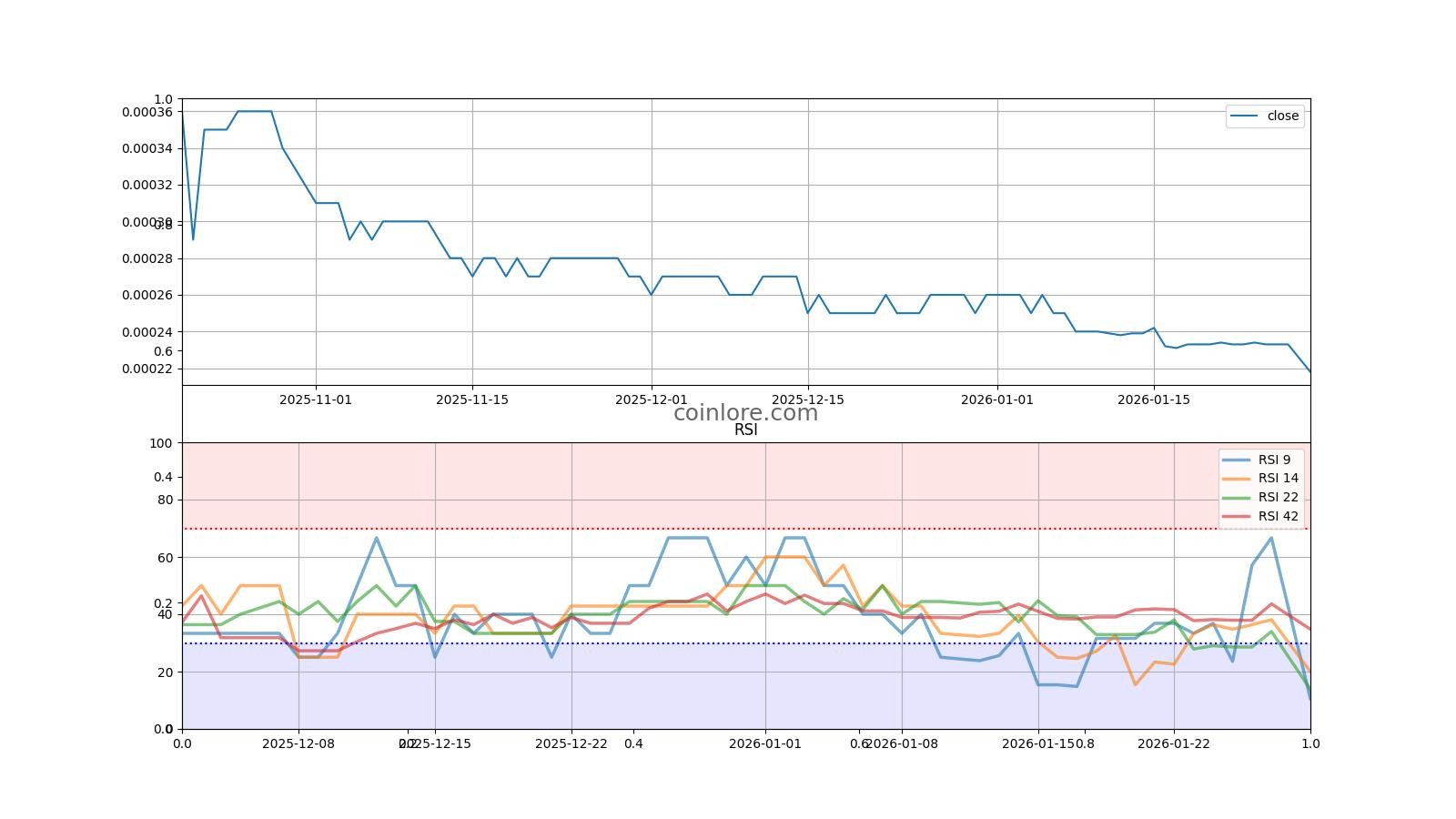 Soroosh Smart Ecosystem RSI indicator