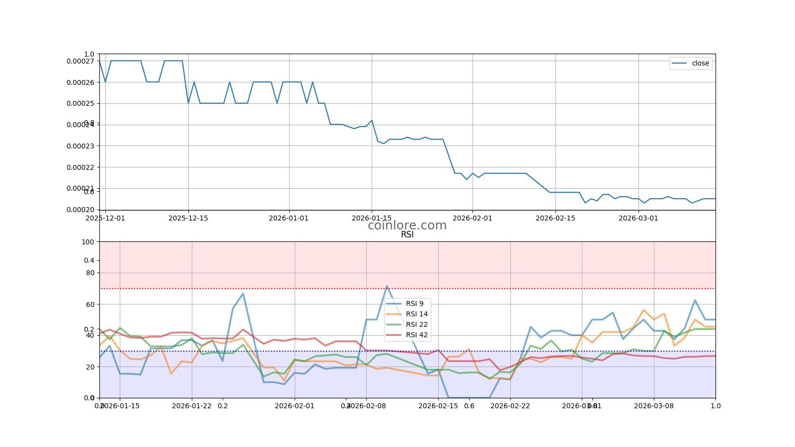 Soroosh Smart Ecosystem RSI indicator