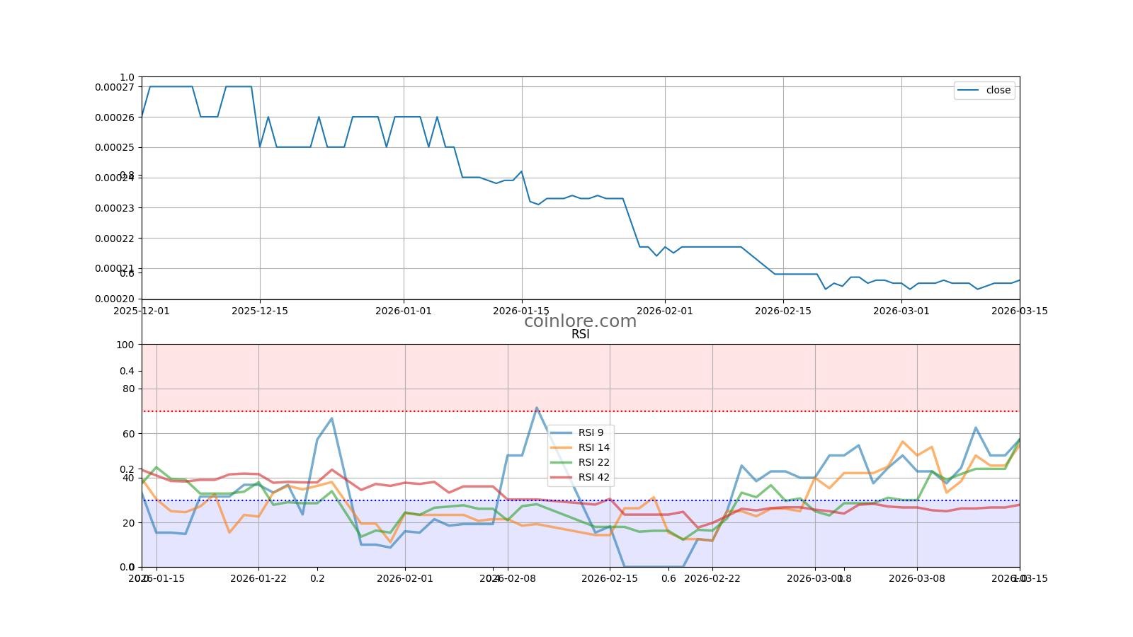 Soroosh Smart Ecosystem RSI indicator