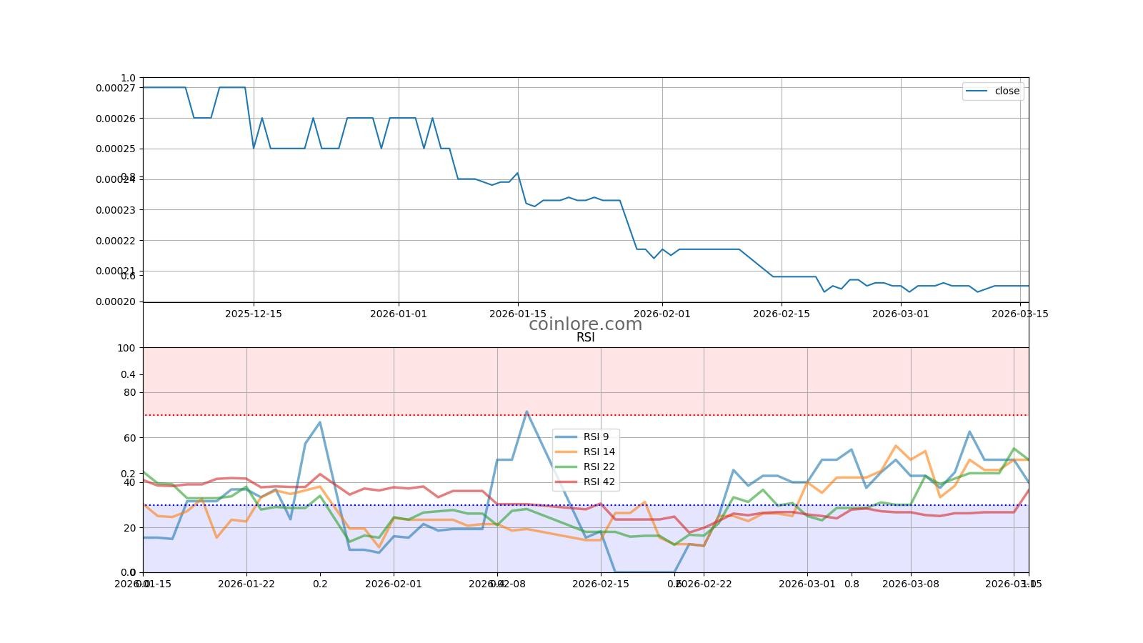 Soroosh Smart Ecosystem RSI indicator