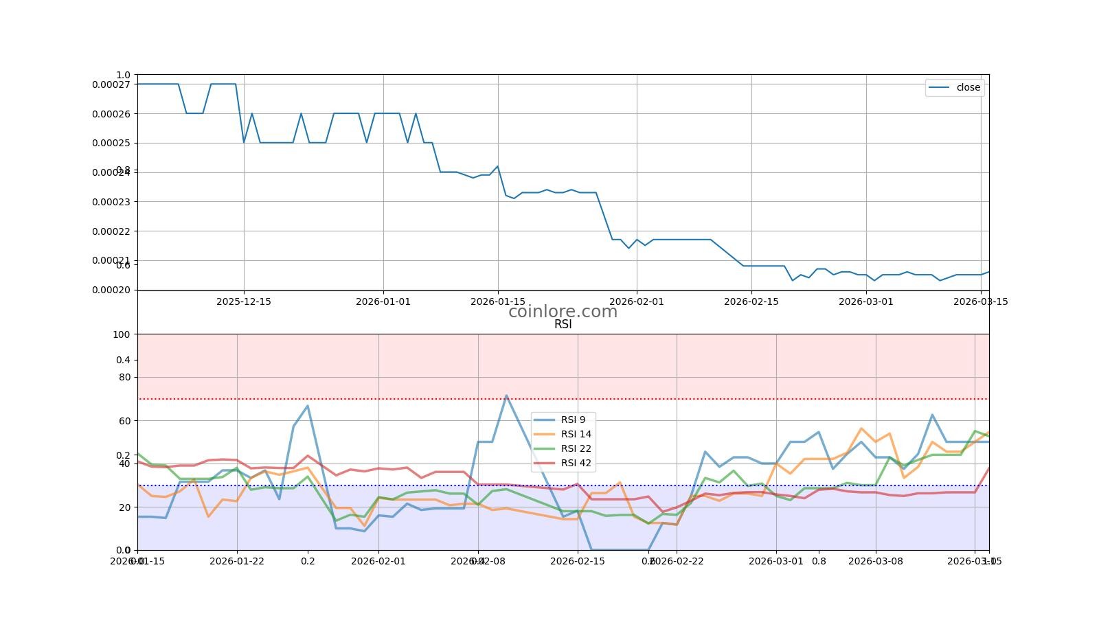 Soroosh Smart Ecosystem RSI indicator