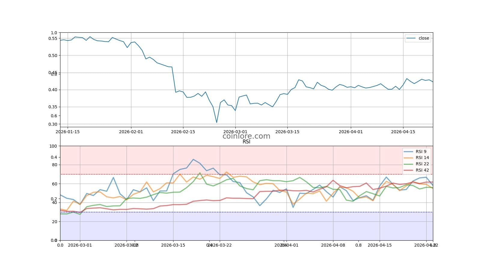 SoSoValue RSI indicator