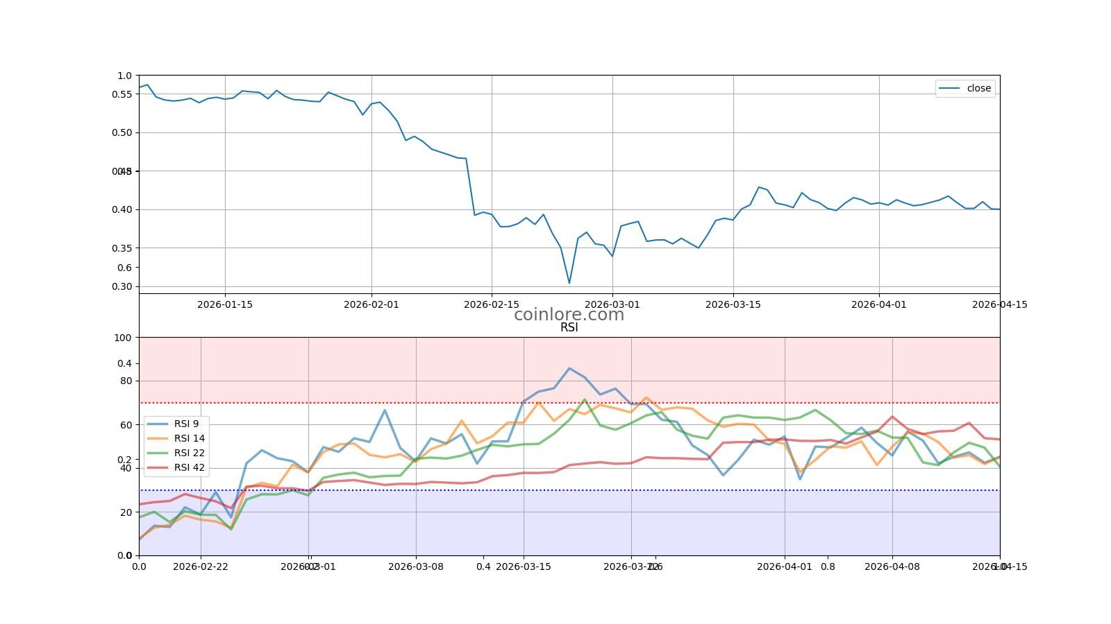 SoSoValue RSI indicator