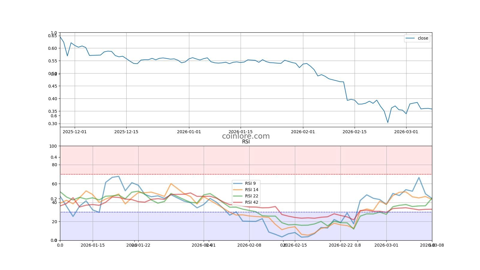SoSoValue RSI indicator