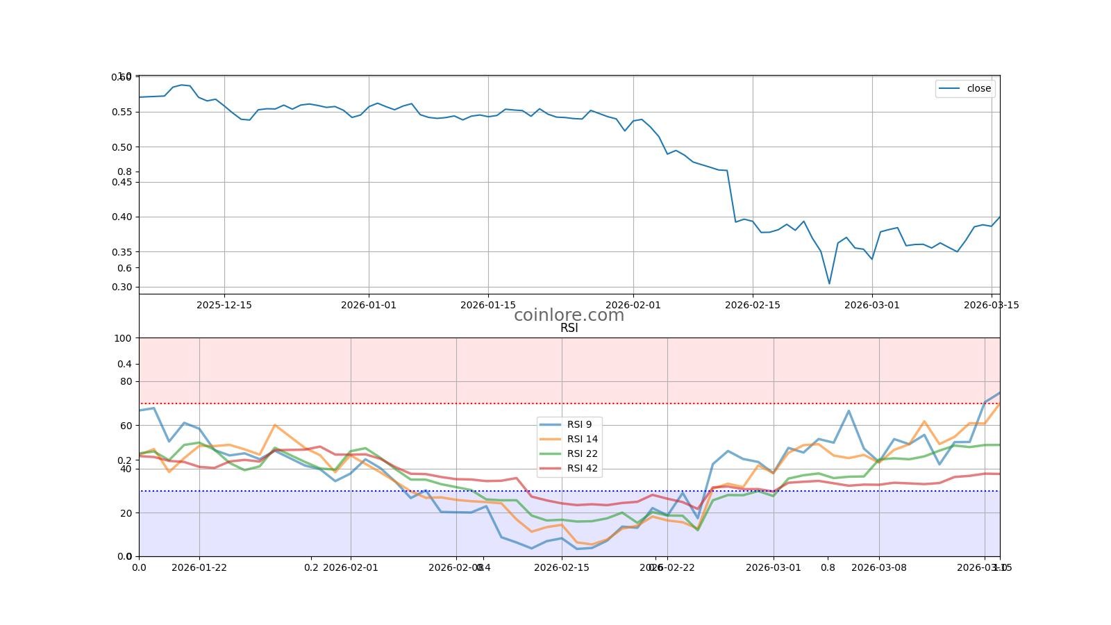 SoSoValue RSI indicator