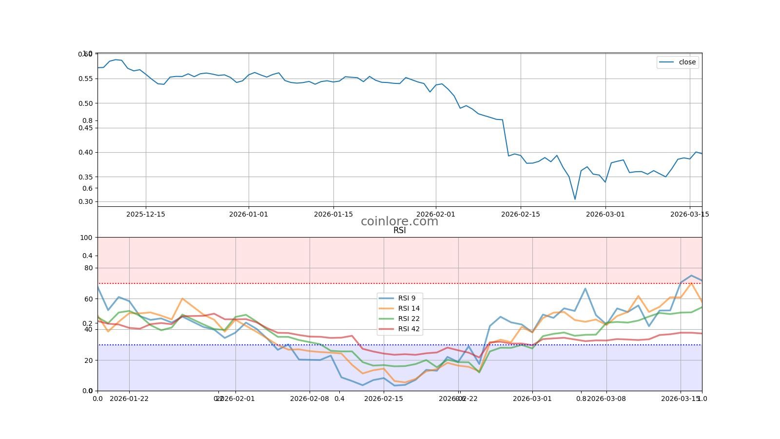SoSoValue RSI indicator