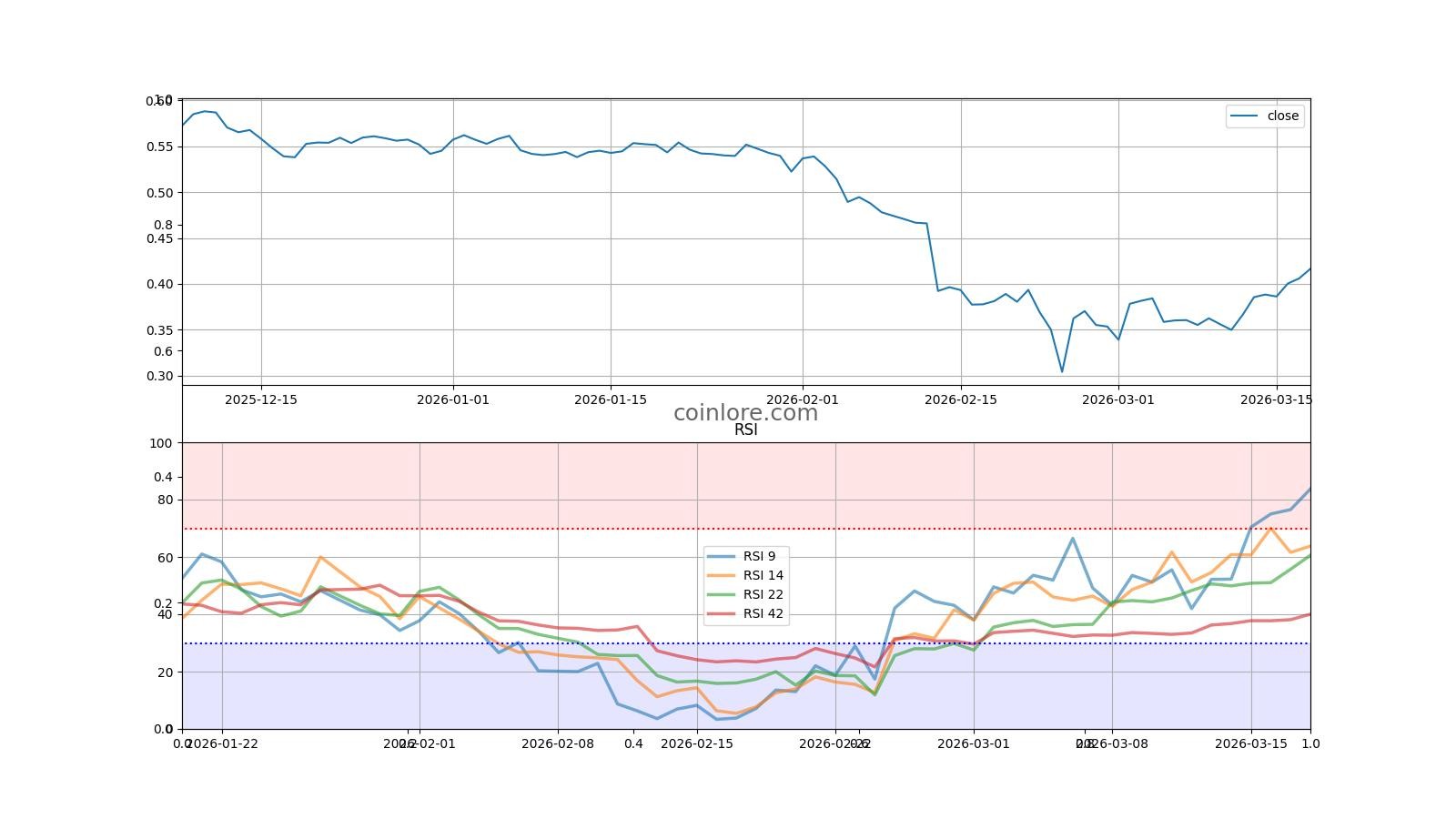 SoSoValue RSI indicator