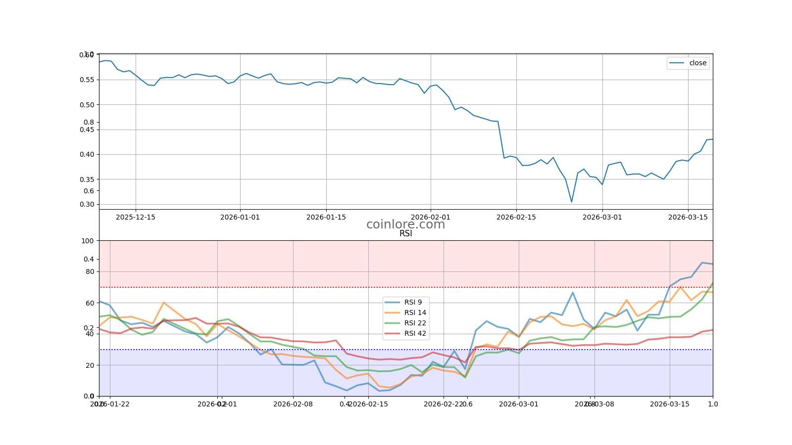 SoSoValue RSI indicator