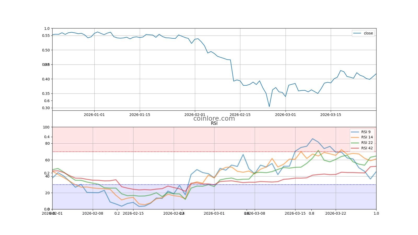 SoSoValue RSI indicator