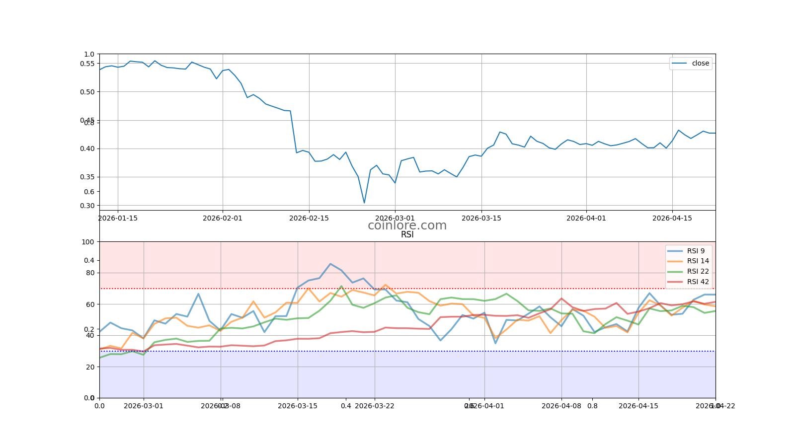 SoSoValue RSI indicator