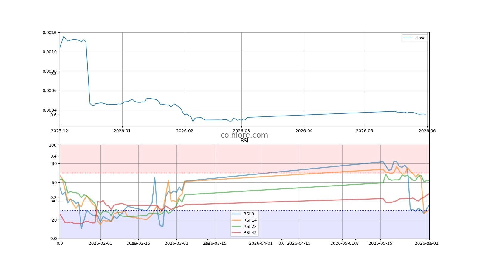 SOTA Finance RSI indicator
