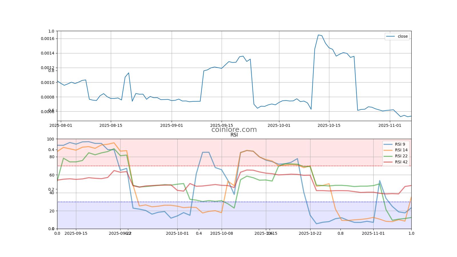 SOTA Finance RSI indicator