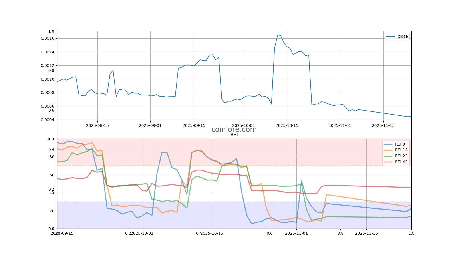 SOTA Finance RSI indicator
