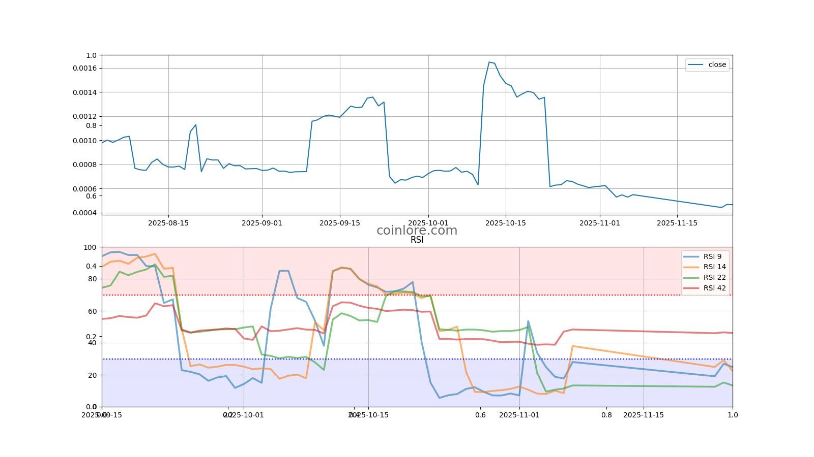SOTA Finance RSI indicator