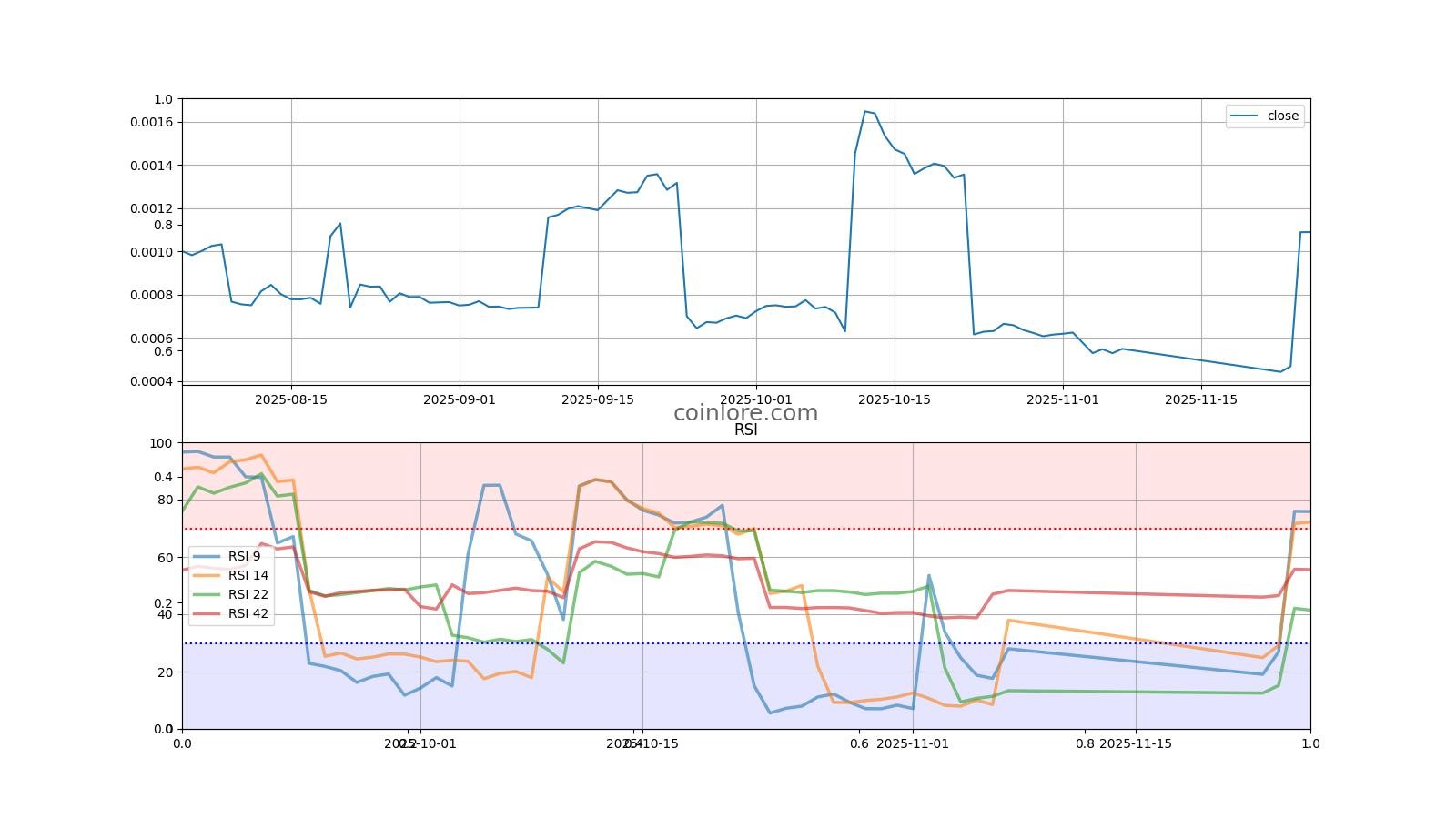 SOTA Finance RSI indicator
