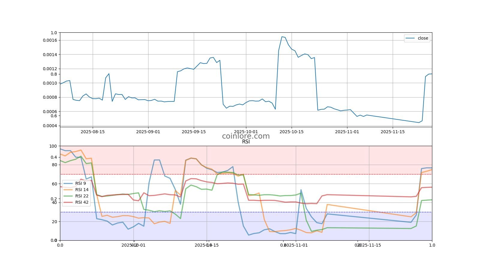 SOTA Finance RSI indicator