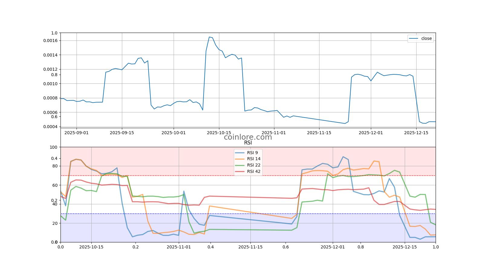 SOTA Finance RSI indicator