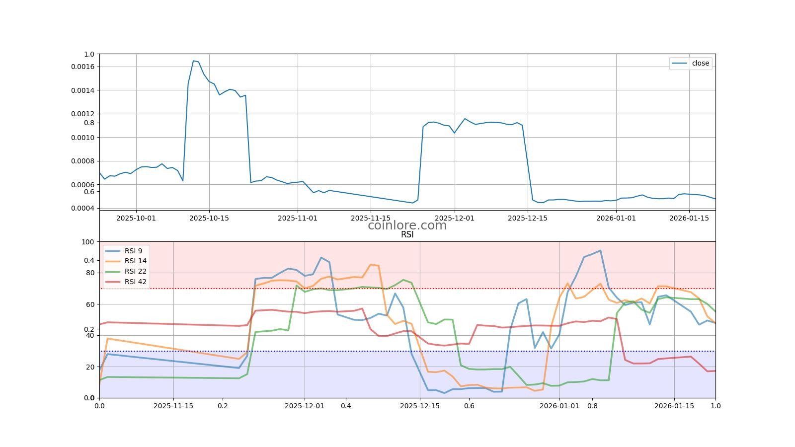 SOTA Finance RSI indicator