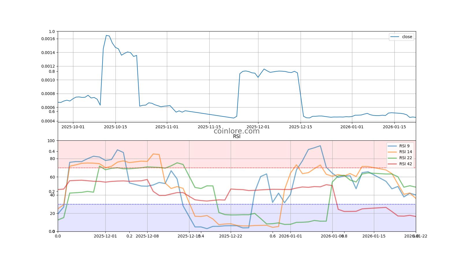 SOTA Finance RSI indicator