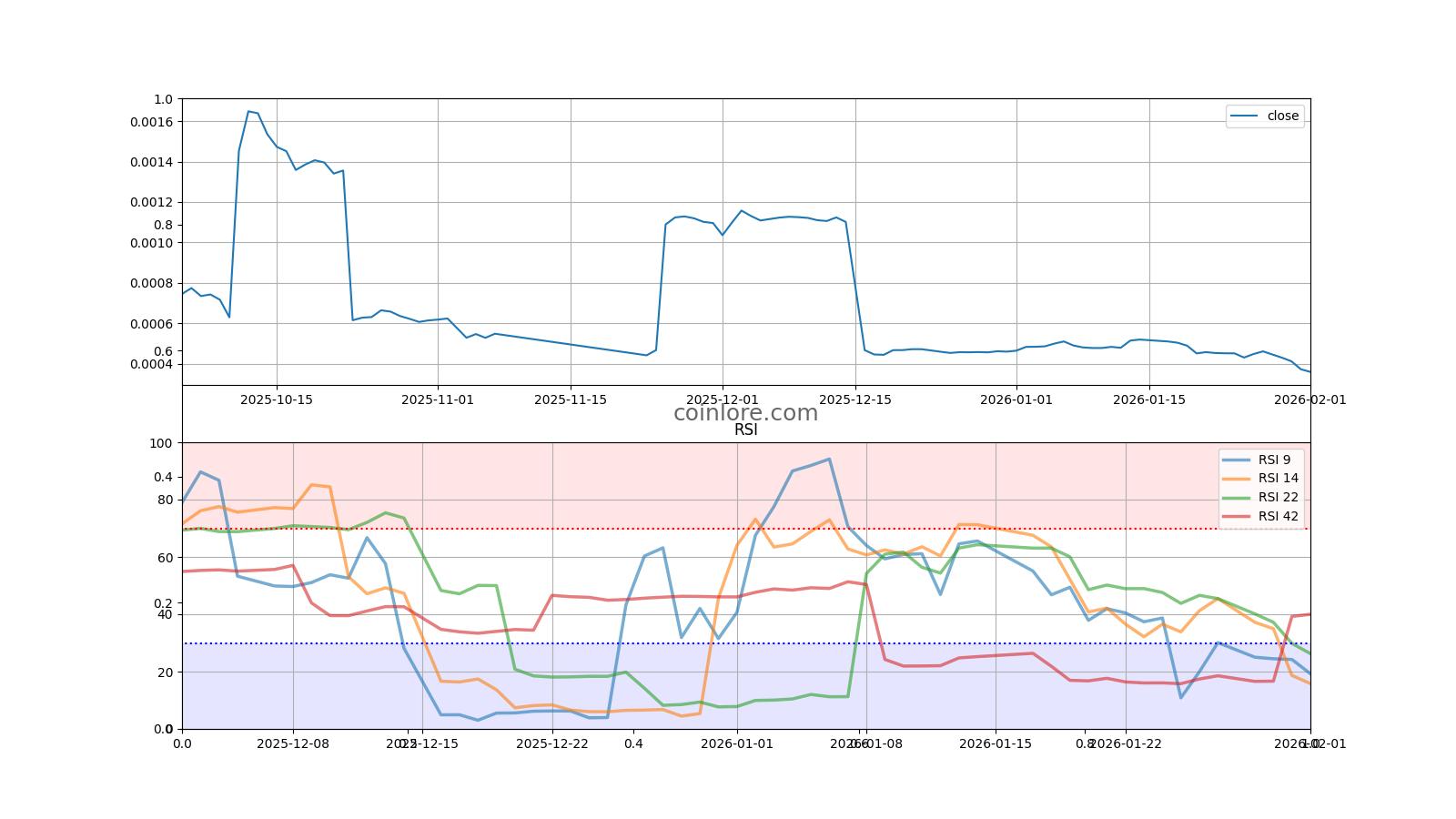 SOTA Finance RSI indicator