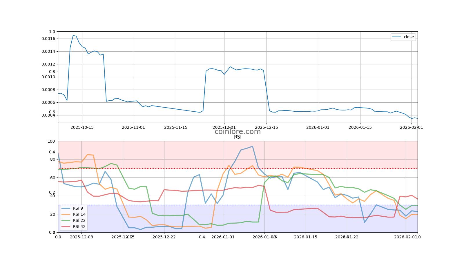 SOTA Finance RSI indicator