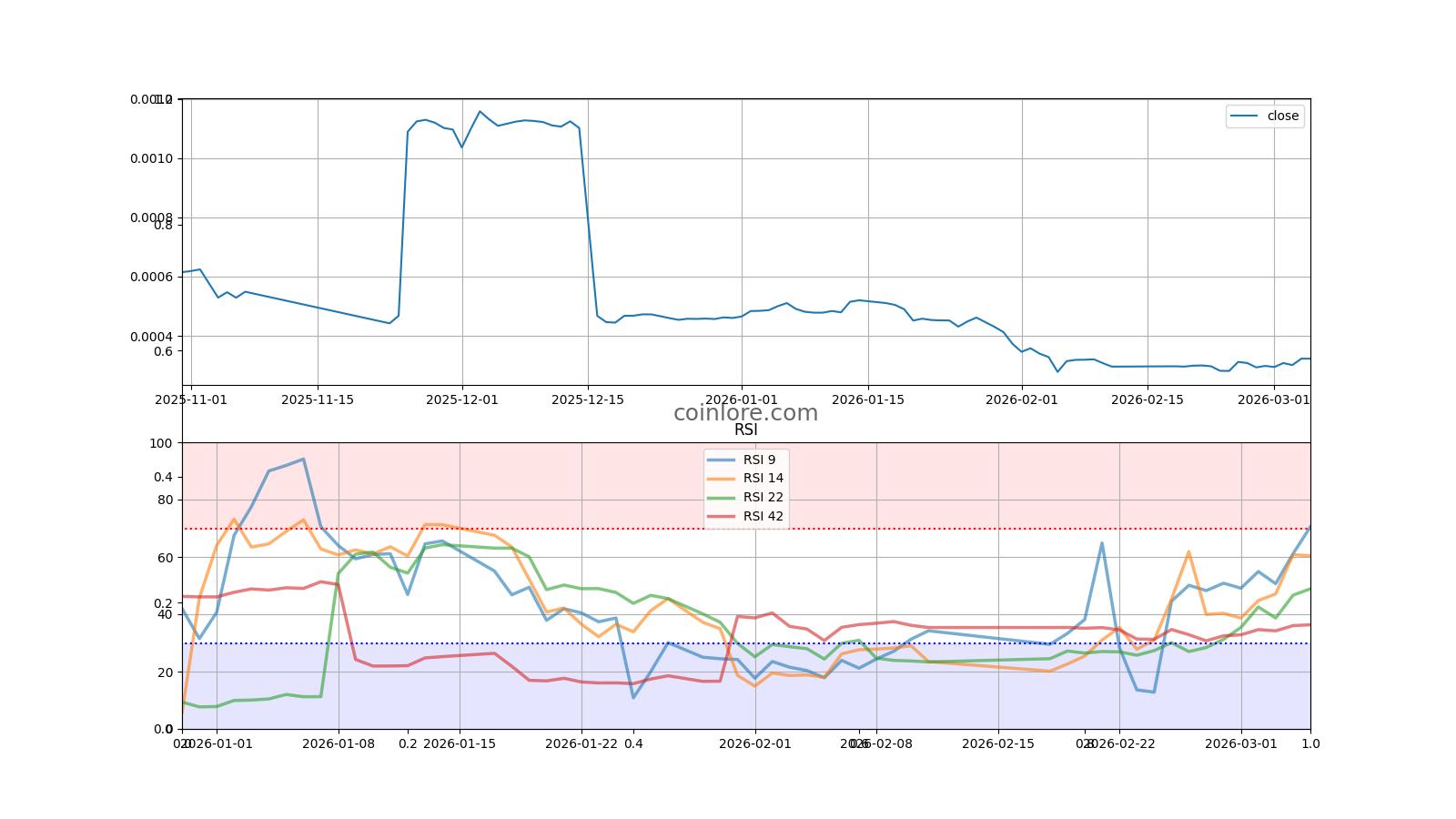 SOTA Finance RSI indicator