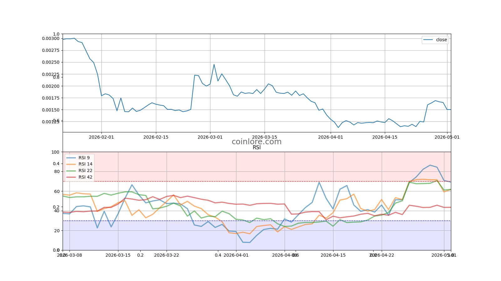Soul Graph RSI indicator