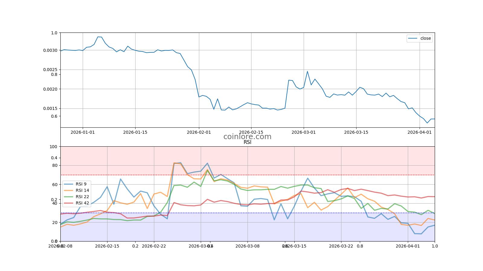 Soul Graph RSI indicator
