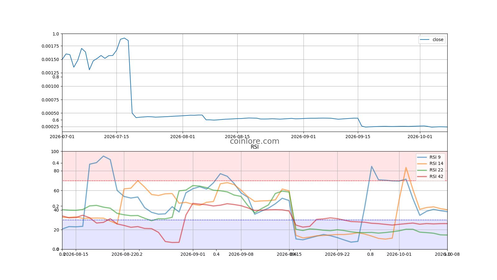 Source RSI indicator