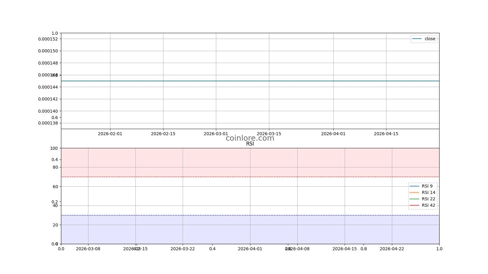SOXYCOIN RSI indicator