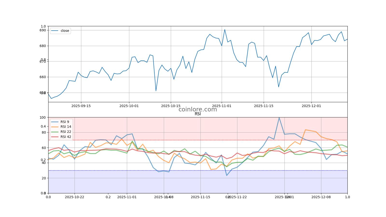 SP500 tokenized ETF (xStock) RSI indicator