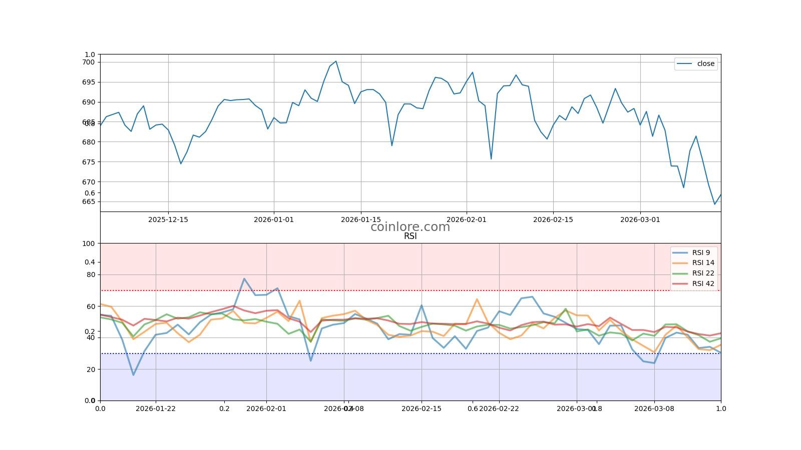 SP500 tokenized ETF (xStock) RSI indicator