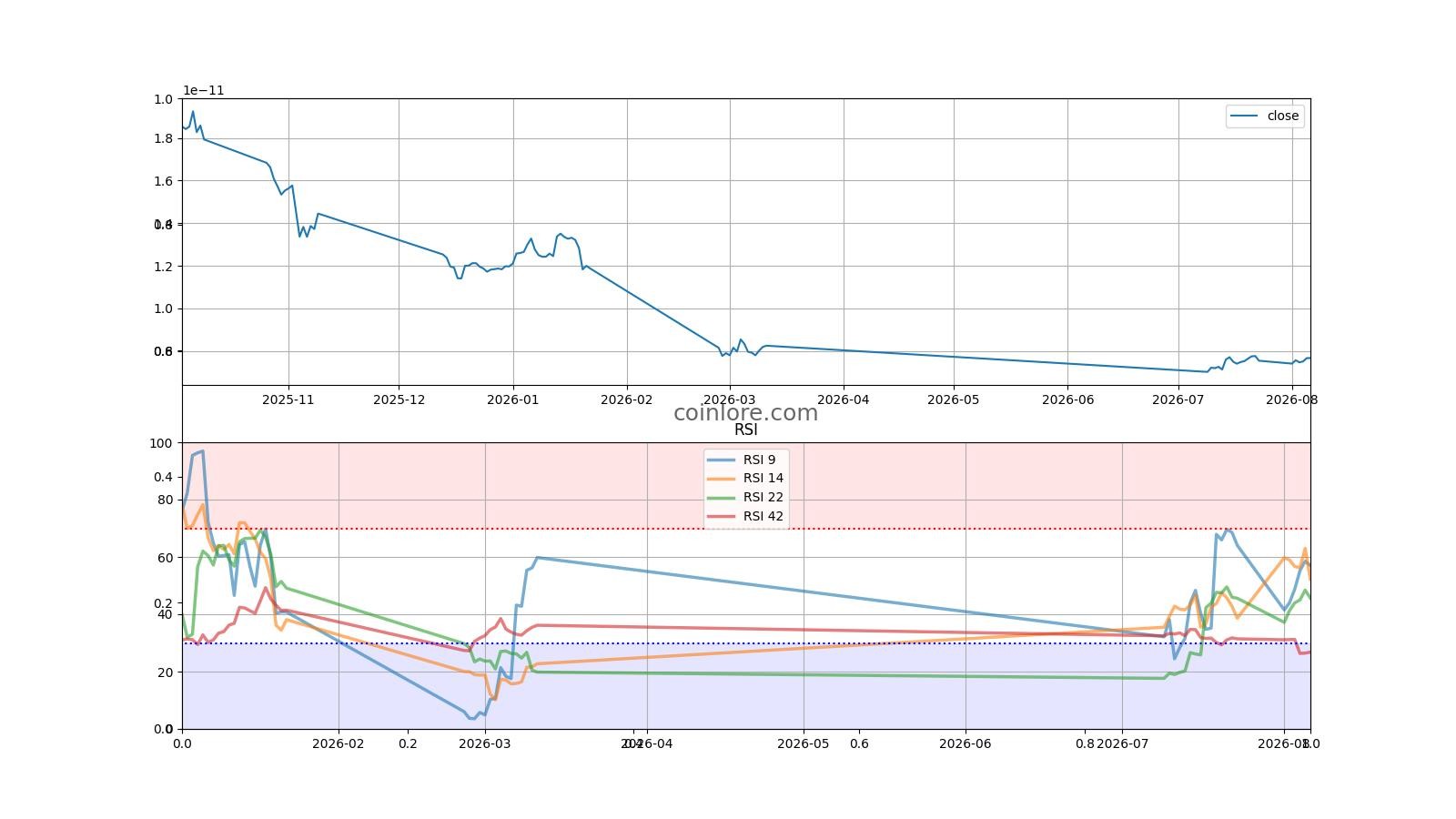 Space Link RSI indicator