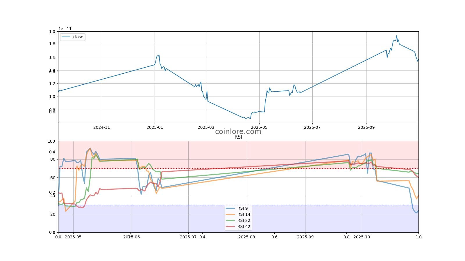 Space Link RSI indicator