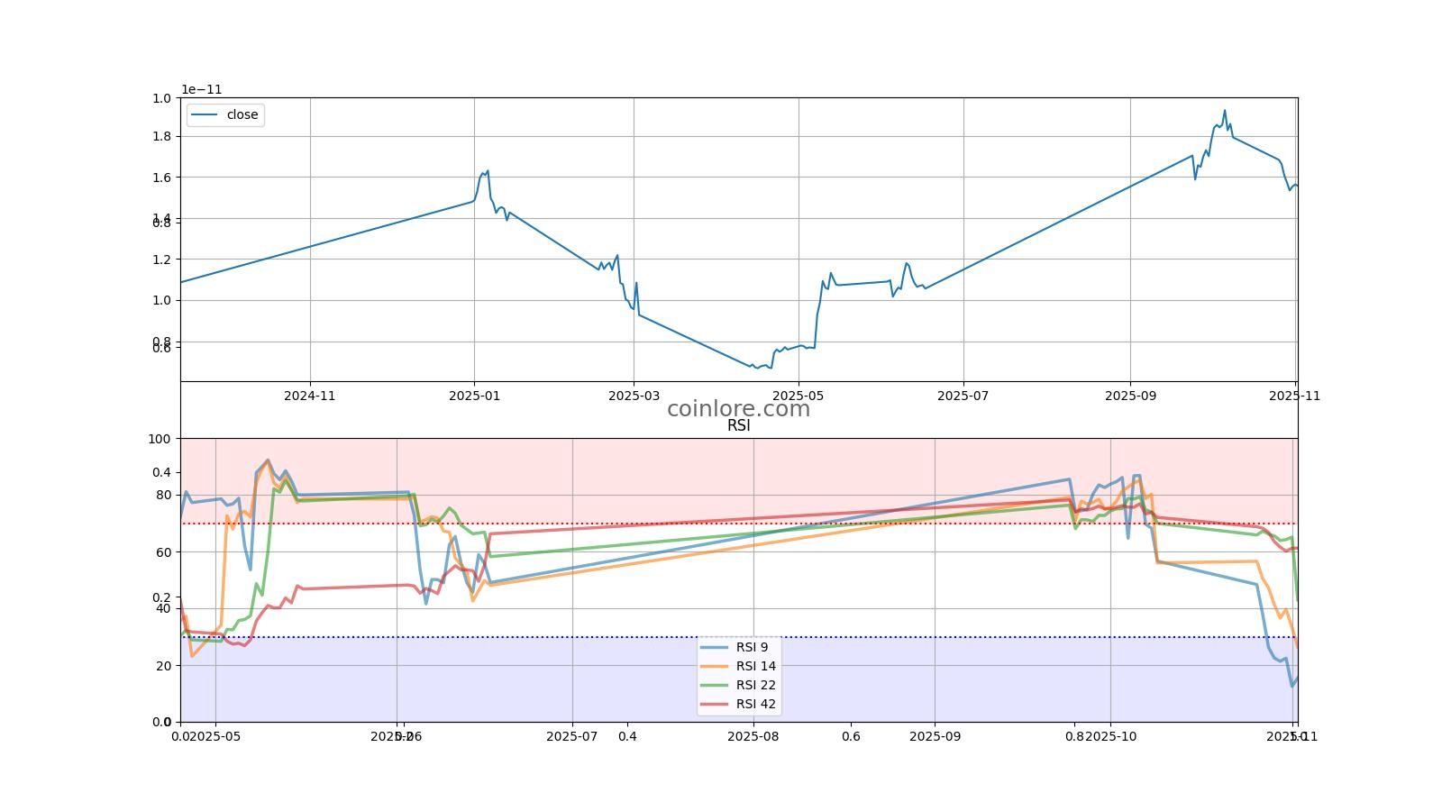Space Link RSI indicator