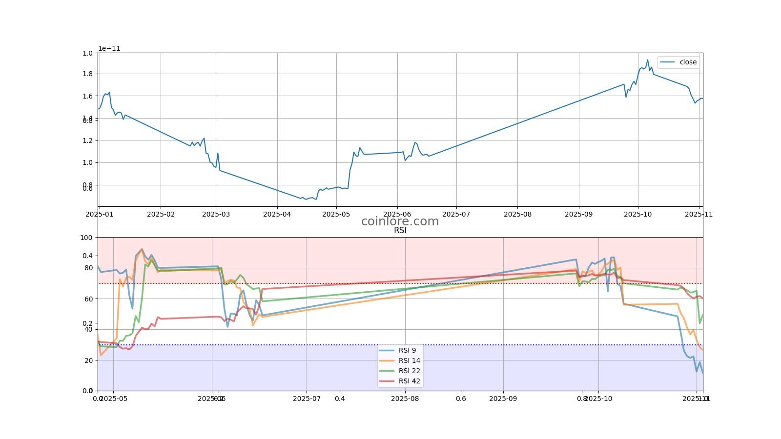 Space Link RSI indicator