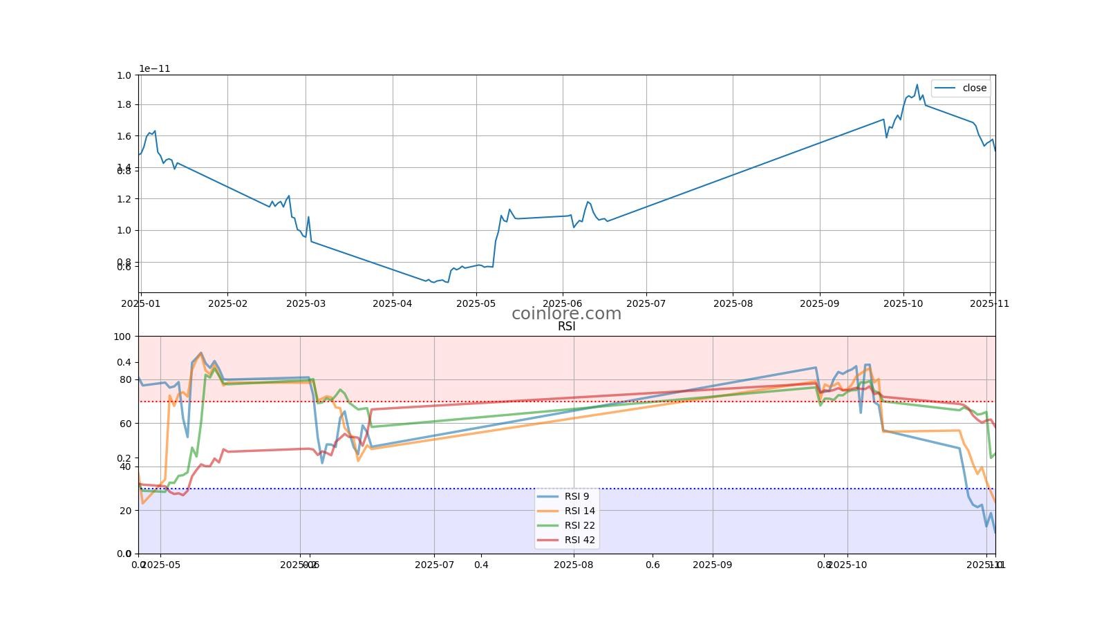 Space Link RSI indicator