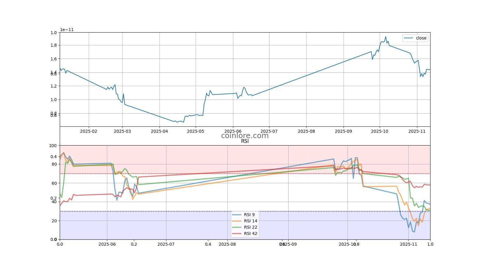 Space Link RSI indicator