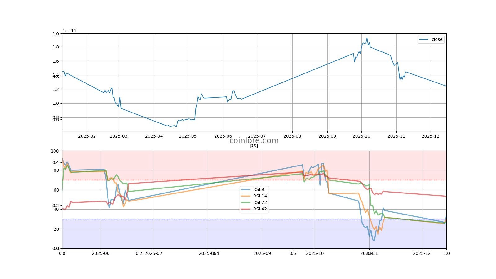 Space Link RSI indicator