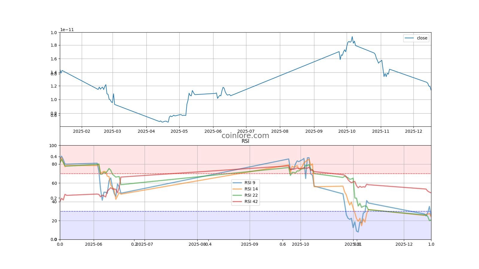 Space Link RSI indicator