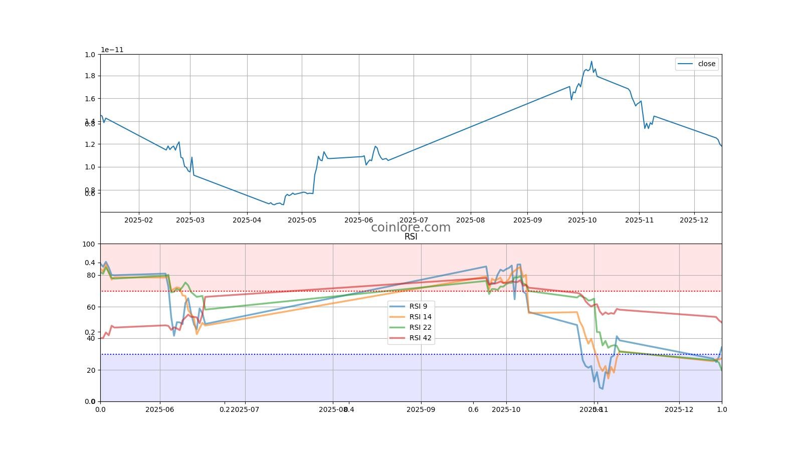 Space Link RSI indicator