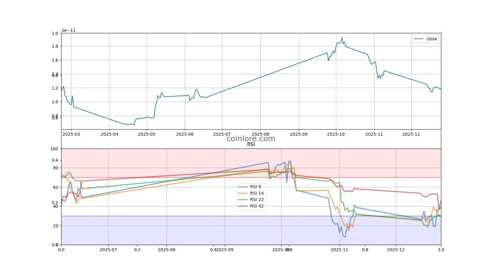 Space Link RSI indicator