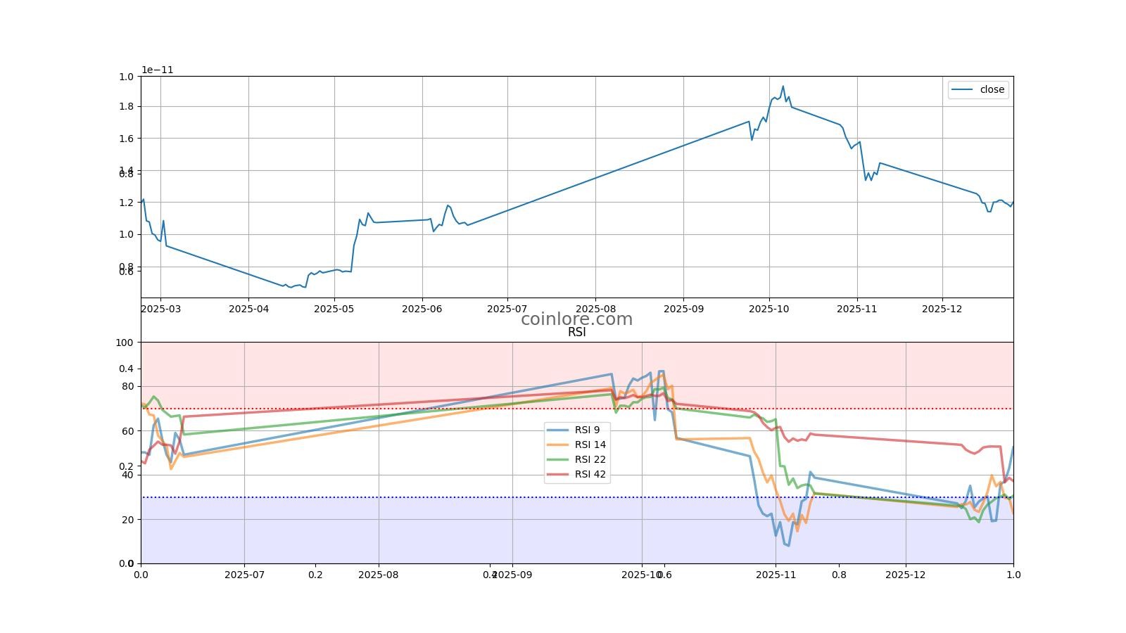 Space Link RSI indicator