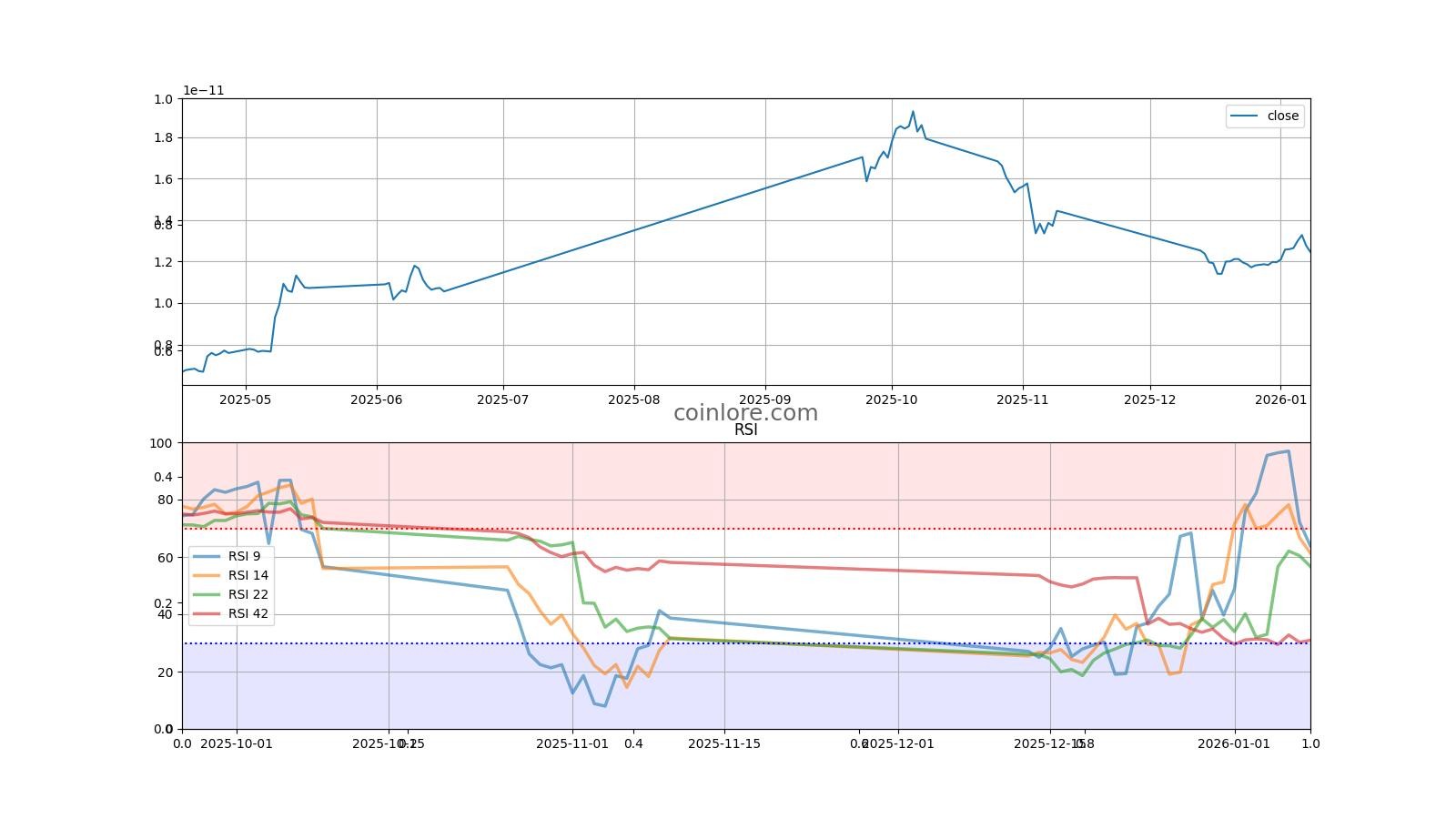 Space Link RSI indicator